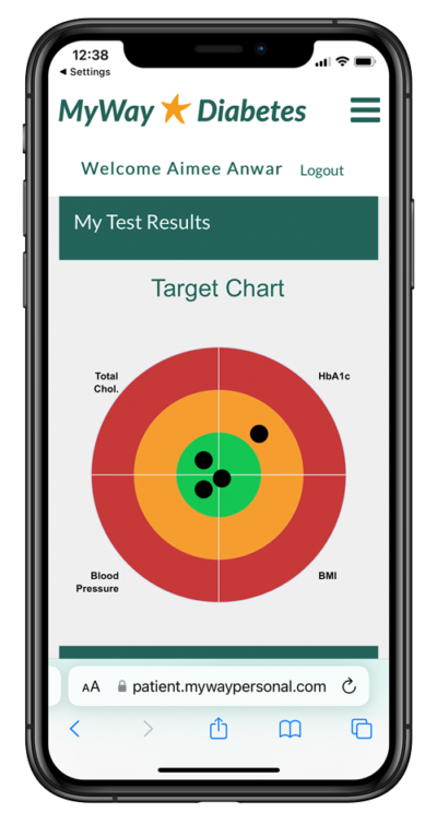 MyWay Digital Health – Digital health for patients and clinicians
