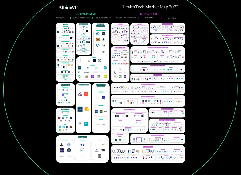 MyWay Digital Health featured in the AlbionVC HealthTech Market Map ...